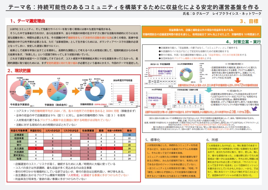 おすすめネット トヨタ式A3プロセスで製品開発 A3用紙1枚で手戻りなくヒット商品を生み出す … kochi-ot.main.jp