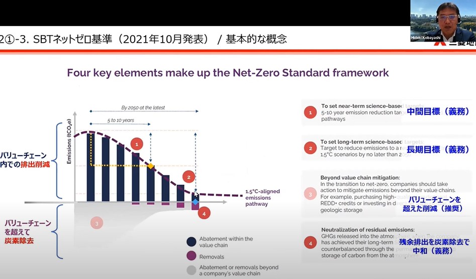 三菱地所「SBTネットゼロ認定」国内第一号になれたワケ - オルタナ