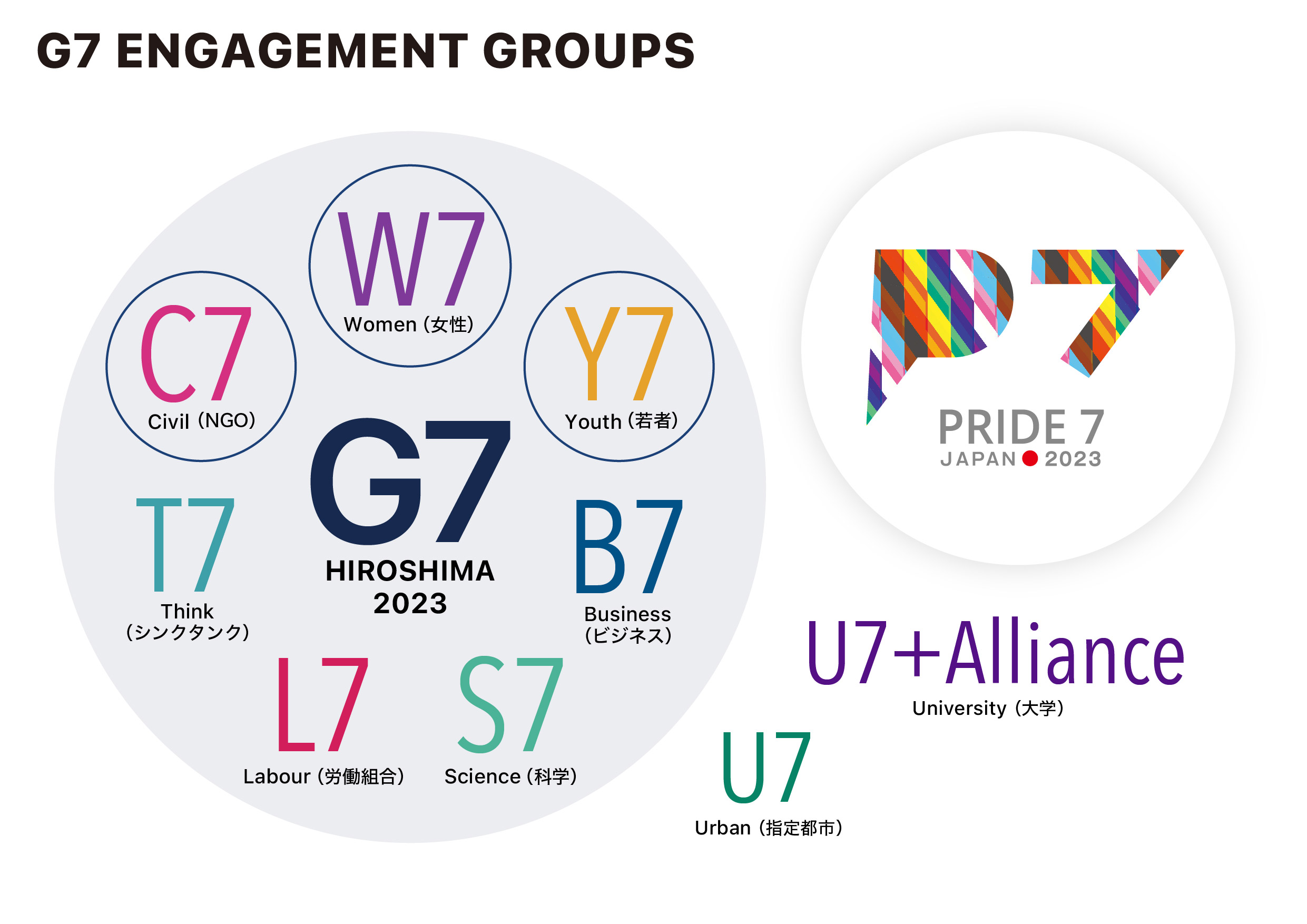 G7控え「Pride7」発足、LGBTQの法的保護を提言 - オルタナ