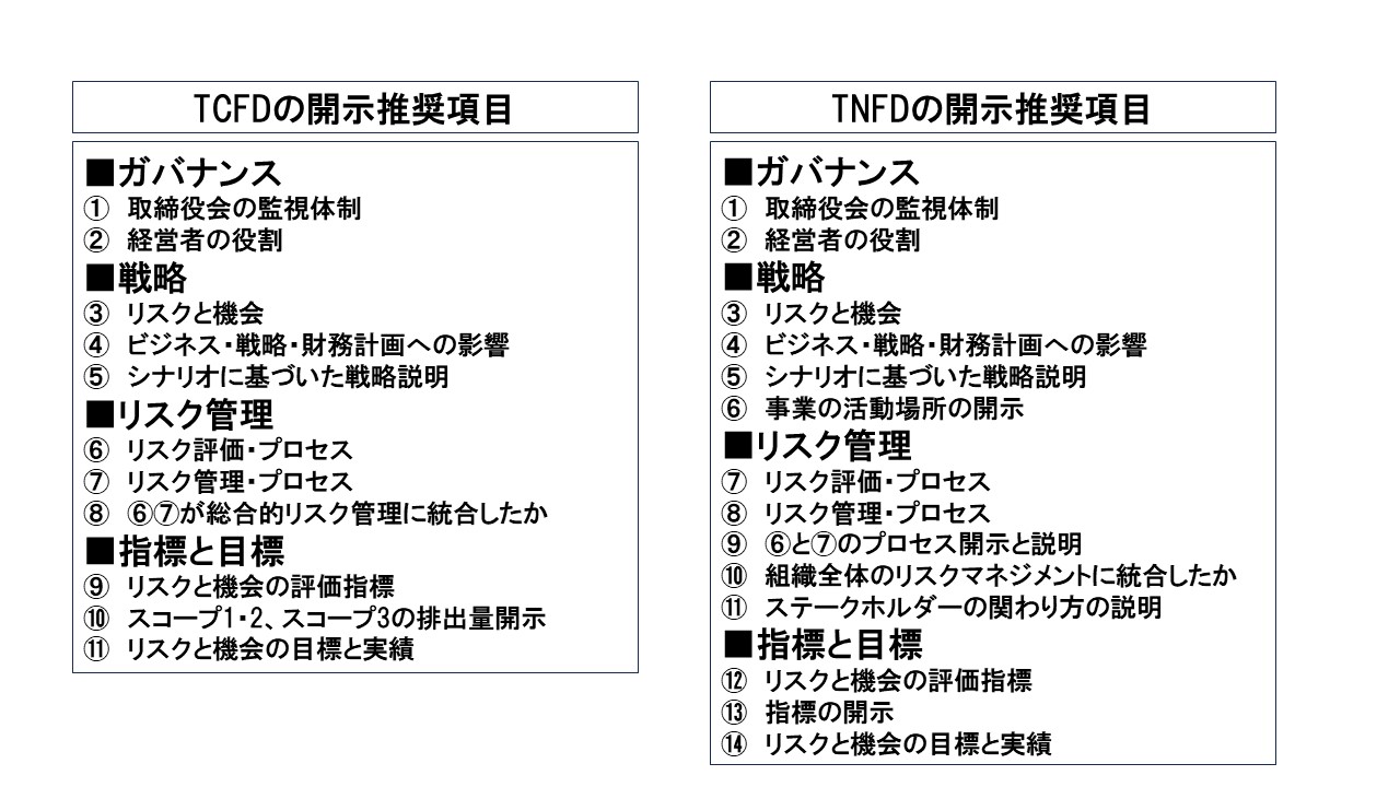 TCFD・TNFDの次はTSFD「社会関連の開示枠組」 - オルタナ
